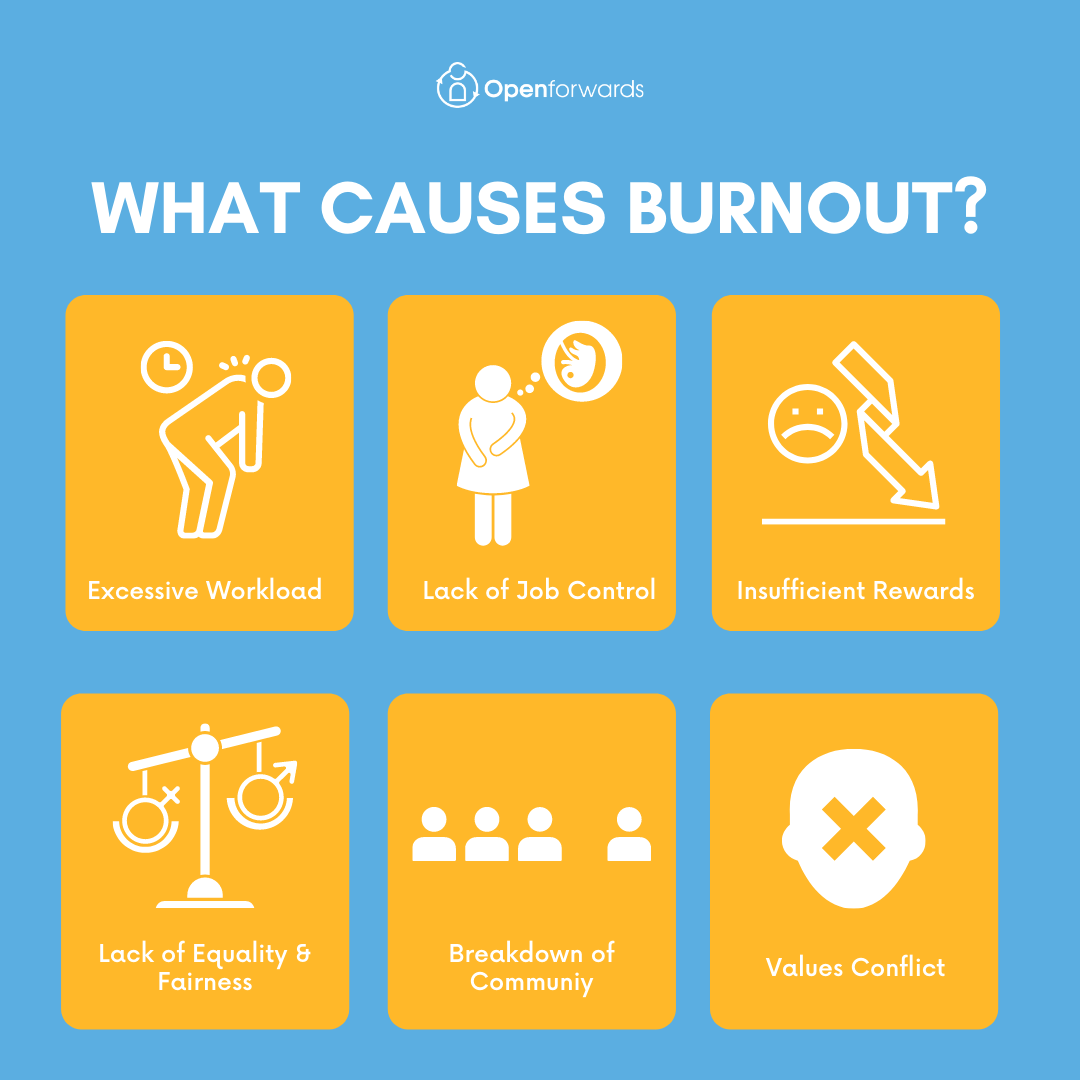 Burn Out Causes: C’Est Quoi Un Burnout – SYYTSN